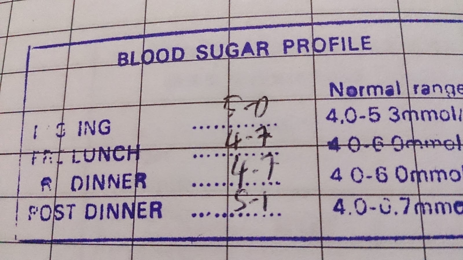 ME AND YOU: BSP (Blood Sugar Profile) #1